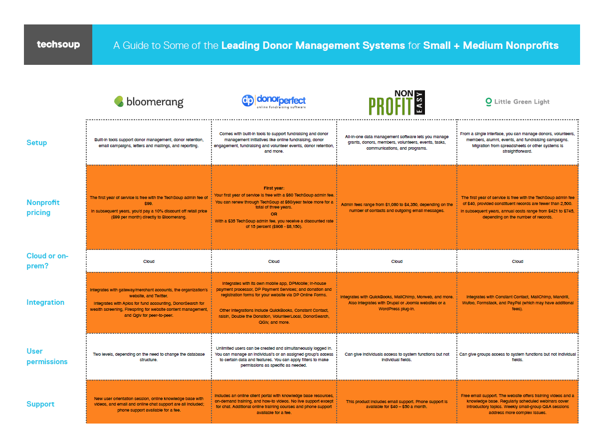 A Guide to the Top CRM and Donor Management Systems