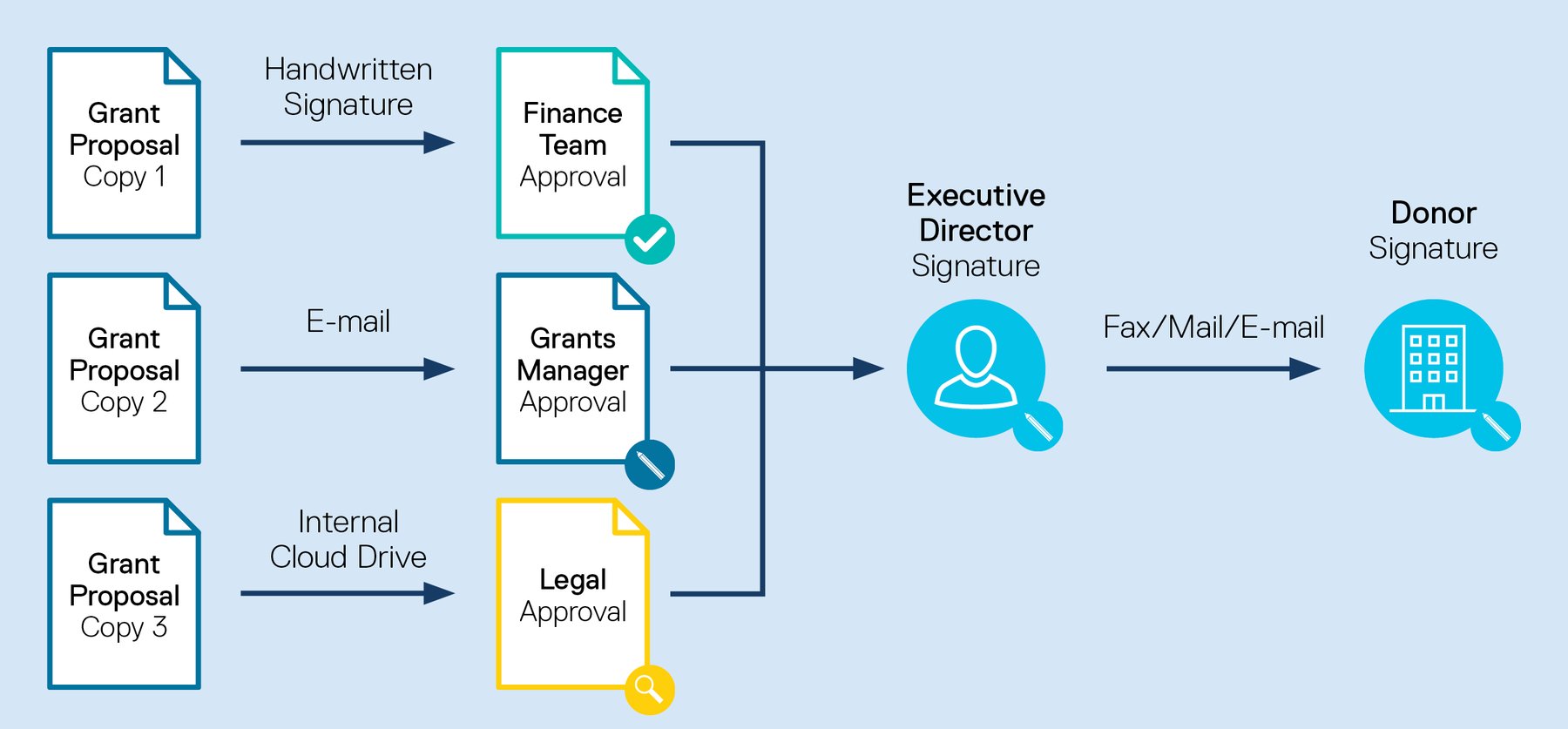 Using Adobe Sign for E-Signatures at Your Nonprofit