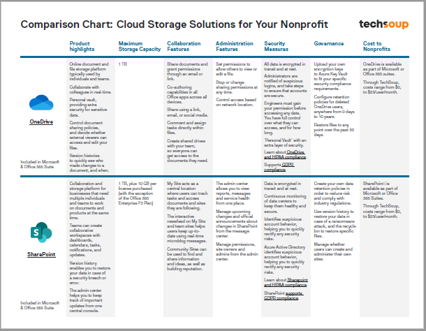 Comparison Chart: Cloud Storage Solutions for Your Nonprofit