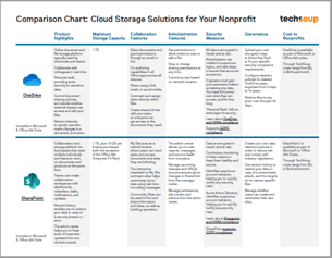 Comparison Chart: Cloud Storage Solutions for Your Nonprofit