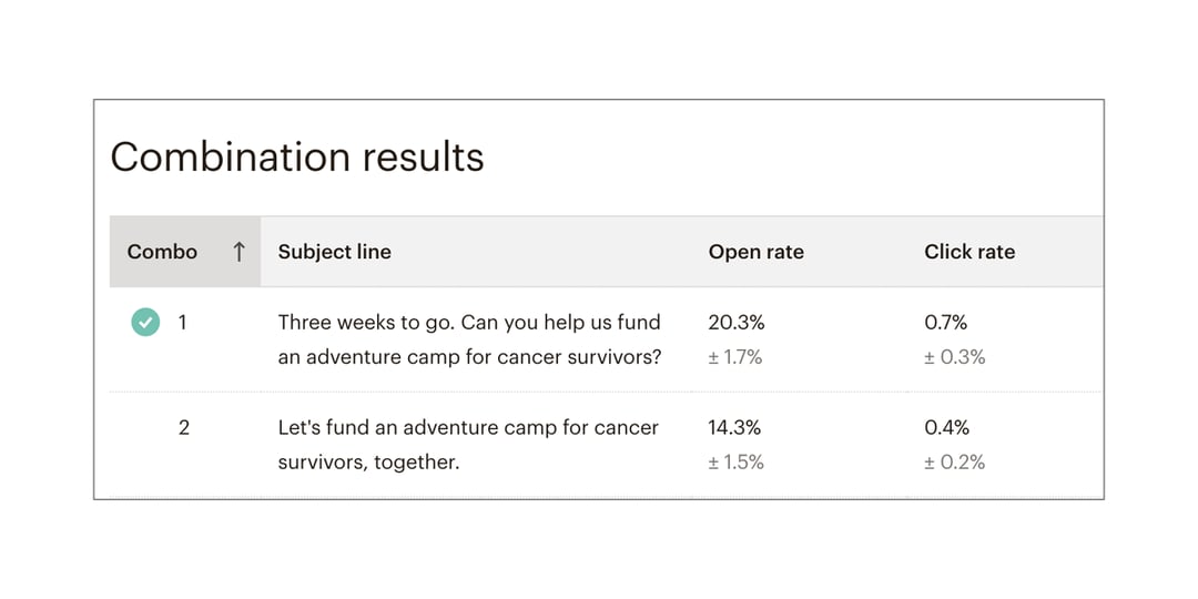 Building a Modern SMS Communication Strategy at Your Nonprofit
