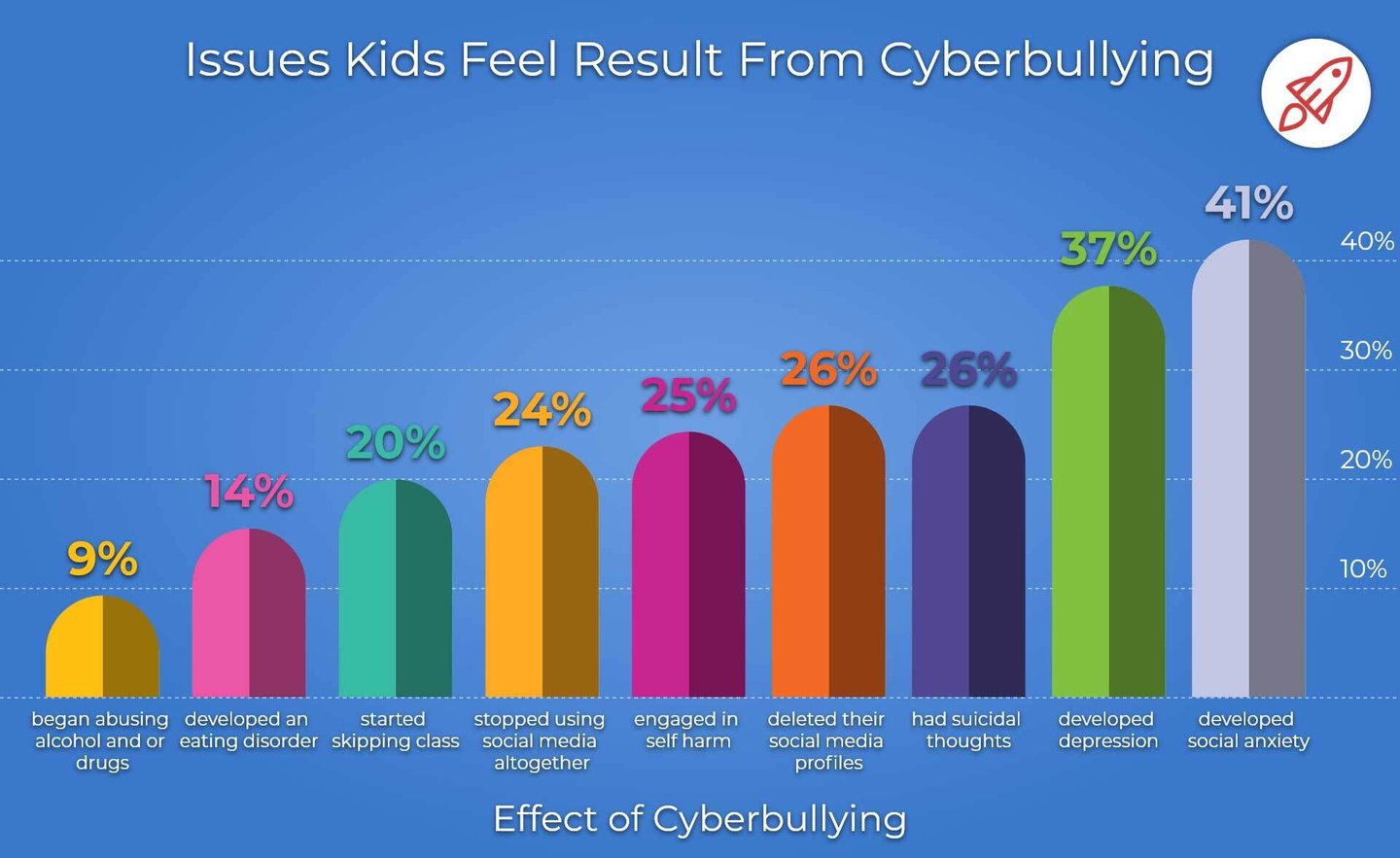 Critical Cyberbullying Facts for 2020