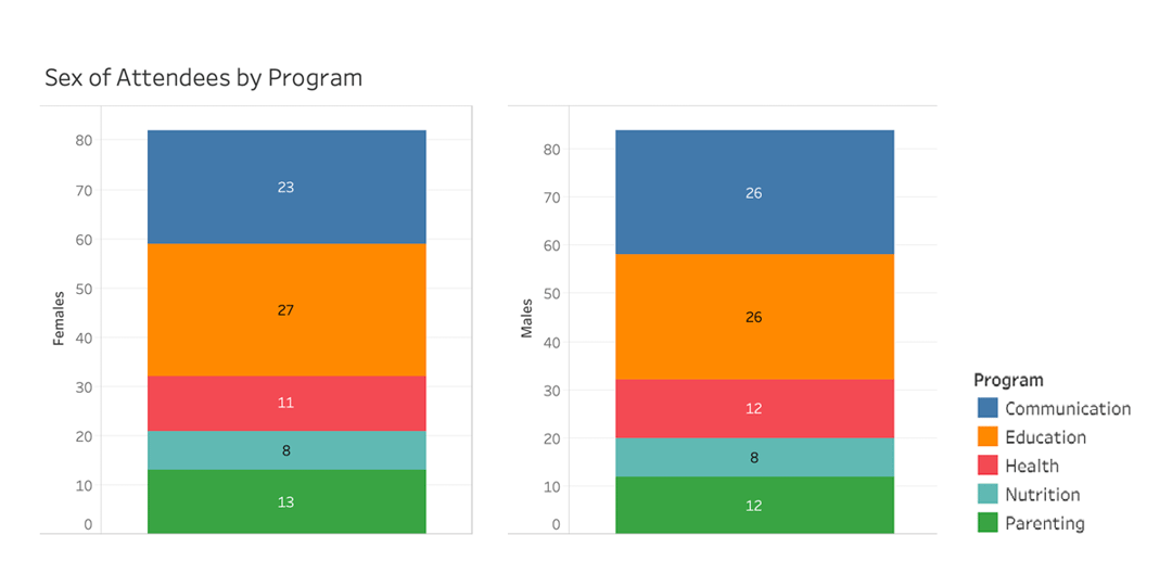 How Nonprofits Can Leverage Data Visualization