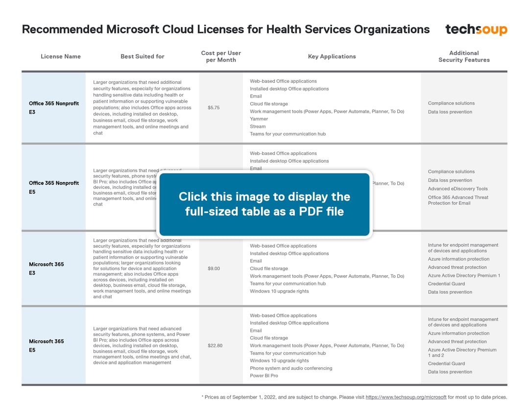 Microsoft 365 and Office 365 for Health Organizations