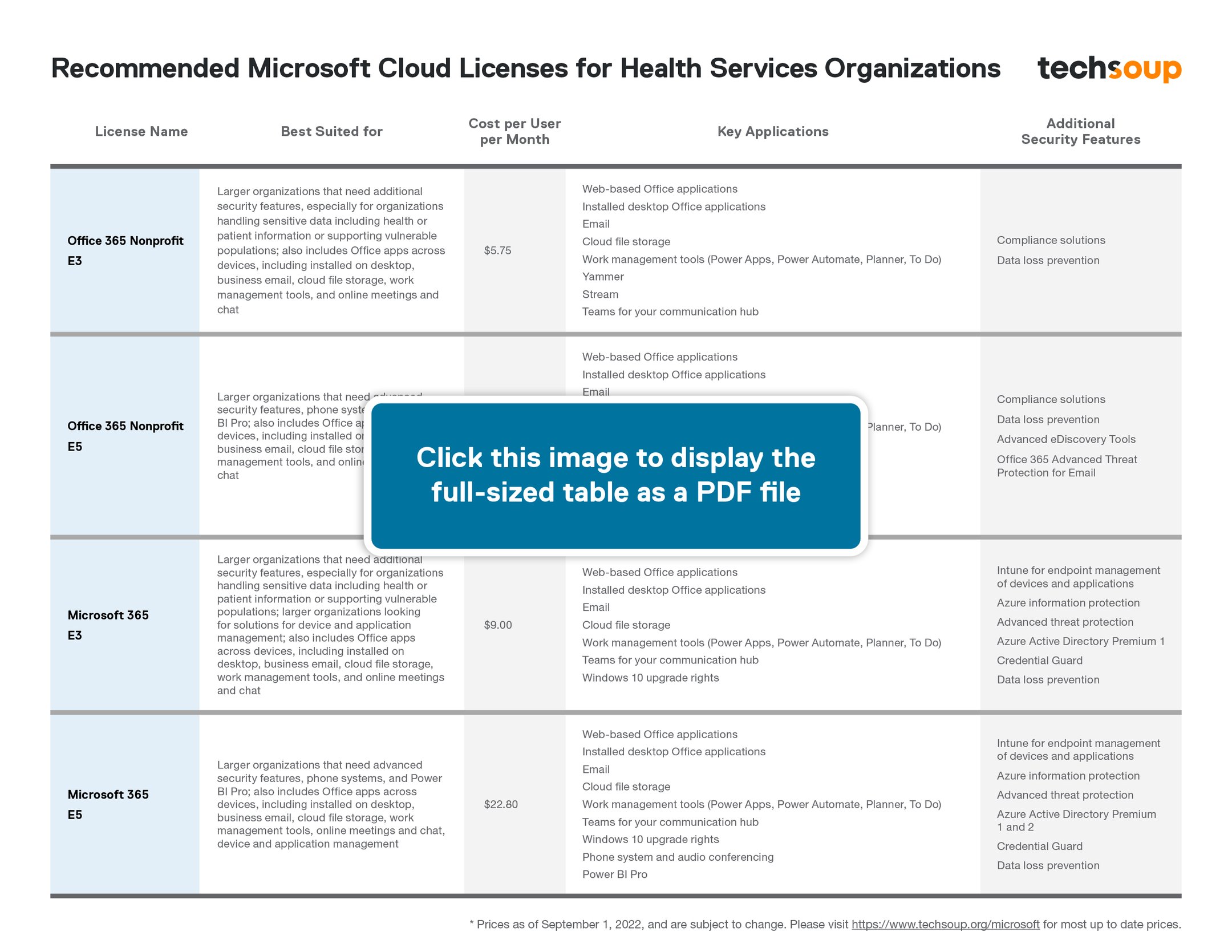 Microsoft 365 and Office 365 for Health Organizations